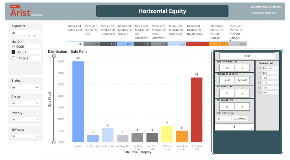 Measuring Equity in Mass Appraisals - Farragut
